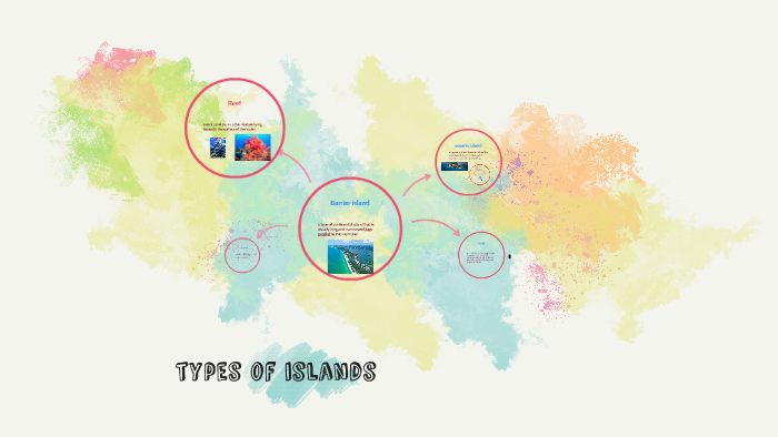 types of islands by Gracie Hlas on Prezi