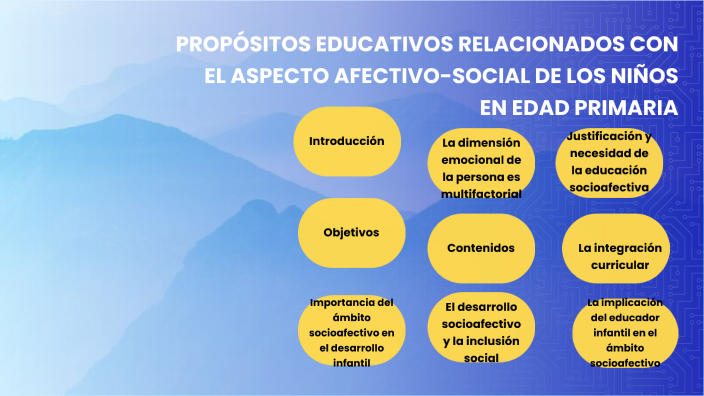 PROPÓSITOS EDUCATIVOS RELACIONADOS CON EL ASPECTO AFECTIVO-SOCIAL DE ...