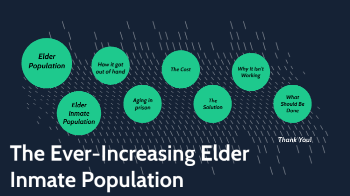 The Ever-Increasing Elder Inmate Population by Kyle Windley on Prezi