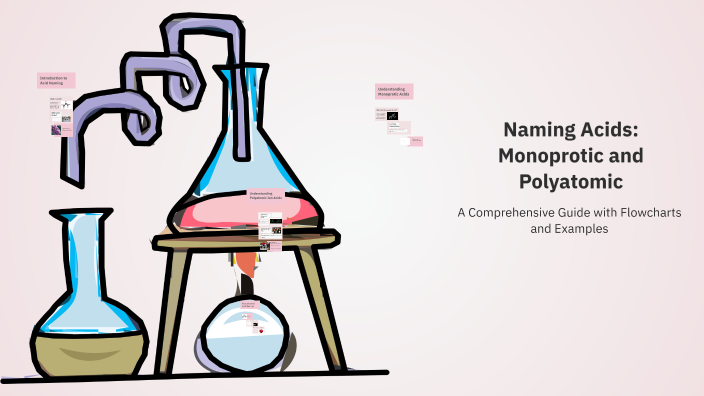 Naming Acids: Monoprotic and Polyatomic by Savannah Kaminski on Prezi