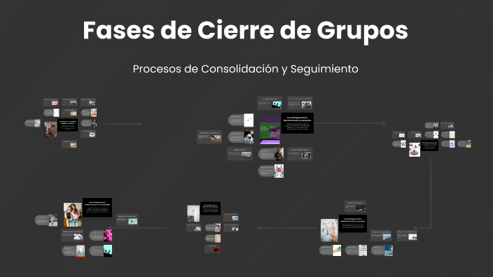 Fases de Cierre de Grupos by Sophia Avila Contreras on Prezi