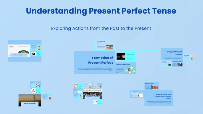 Understanding Present Perfect Tense by Gloria Castro on Prezi