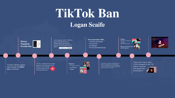 TikTok Ban by Logan Scaife on Prezi