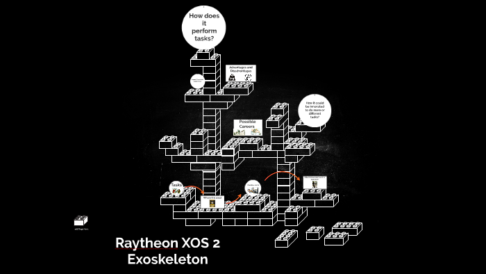 Raytheon XOS 2 Exoskeleton by caden jacobson on Prezi