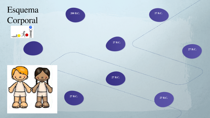 Esquema corporal by Edwar Gonzalez on Prezi