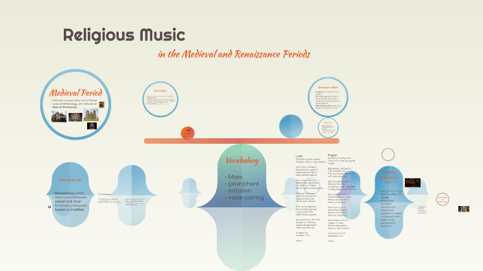Religious Music in the Medieval and Renaissance Periods by Amelia ...