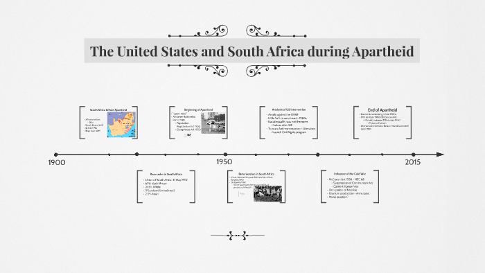 The United States and South Africa during Apartheid by Jasmine Paul on ...