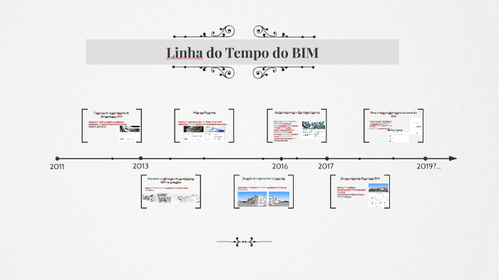 Linha do Tempo do BIM by Rodrigo Bezerra