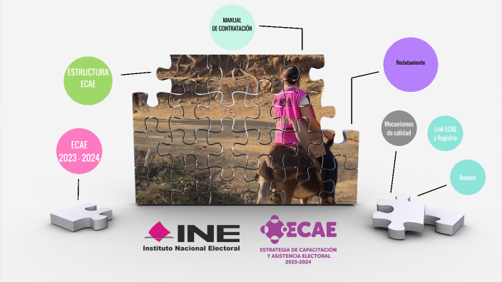 ECAE 2023 - 2024 by Ricardo Velasco Gomez on Prezi