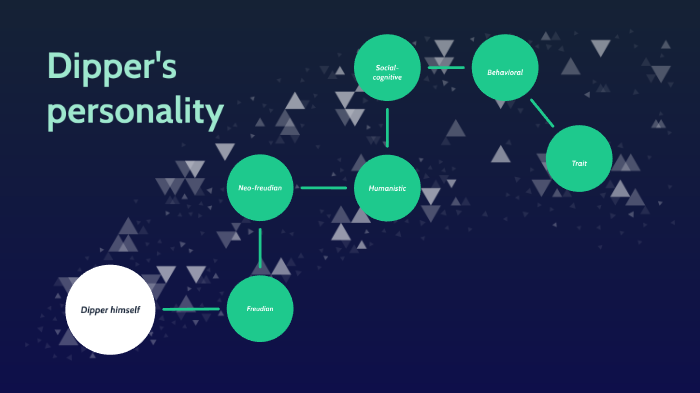 Dipper's personality by doug MacD on Prezi