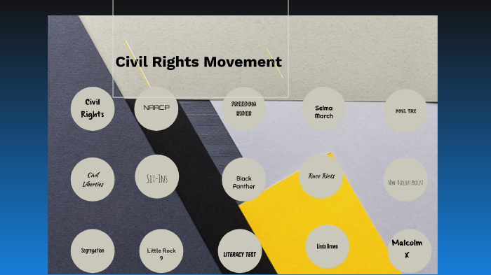 civics project by keely hooks on Prezi