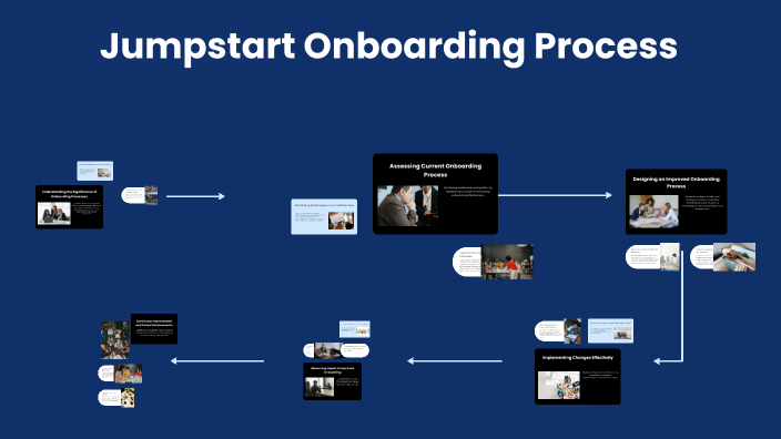 Streamlining Internal Onboarding Process by Muriel Lai on Prezi