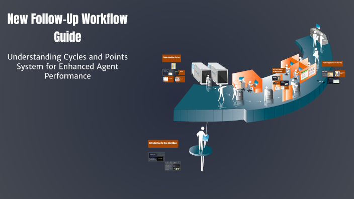New Follow-Up Workflow Guide by Paladin M on Prezi