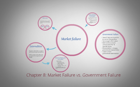 Chapter 8: Market Failure vs. Government Failure by Zona Li on Prezi