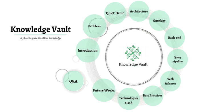 Knowledge Vault by Arpit Mishra on Prezi