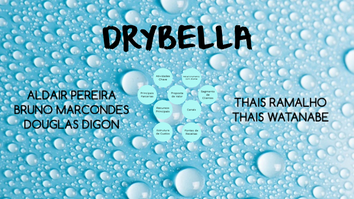 Canvas - Drybella by Douglas Digon on Prezi