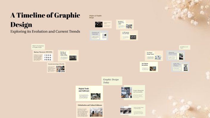A Timeline of Graphic Design by Itsxrida on Prezi