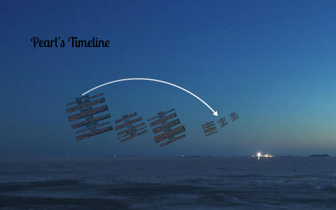 Pearl's Timeline by Hayley Woodward on Prezi