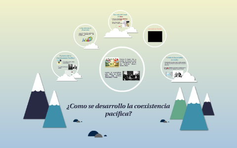 ¿Como se desarrollo la coexistencia pacifica? by Luciana Espinoza on Prezi