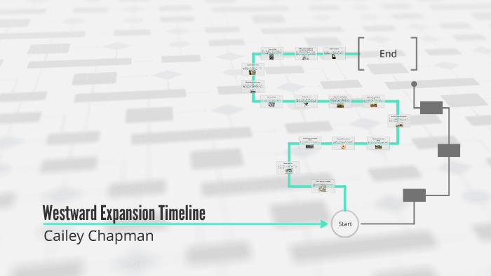 westward expansion timeline by cailey chapman on Prezi