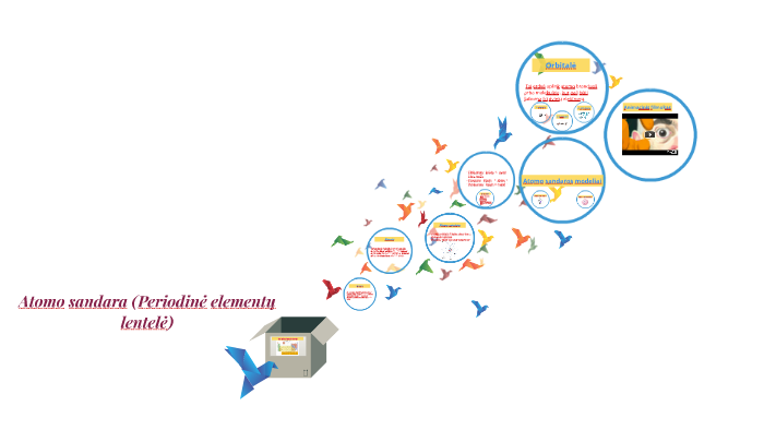 Atomo sandara (Periodinė elementų lentelė) by SAMANTA PREIKSAITE on Prezi
