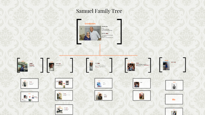 Samuel Family Tree by samuel camacho on Prezi