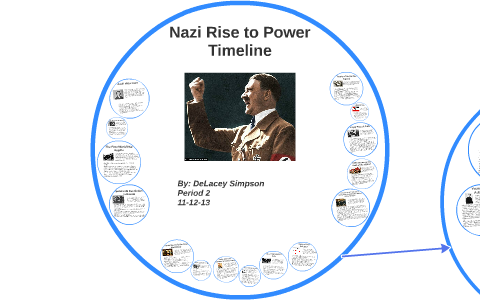 Nazi Rise to Power Timeline by DeLacey Simpson on Prezi