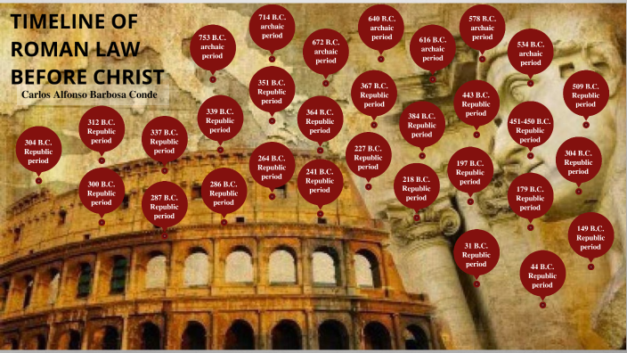 TIMELINE OF ROMAN LAW BEFORE CHRIST by Carlos Alfonso Barbosa Conde on ...