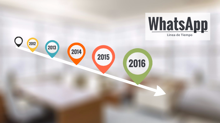 Linea de Tiempo de WhatsApp by yenni barrios on Prezi