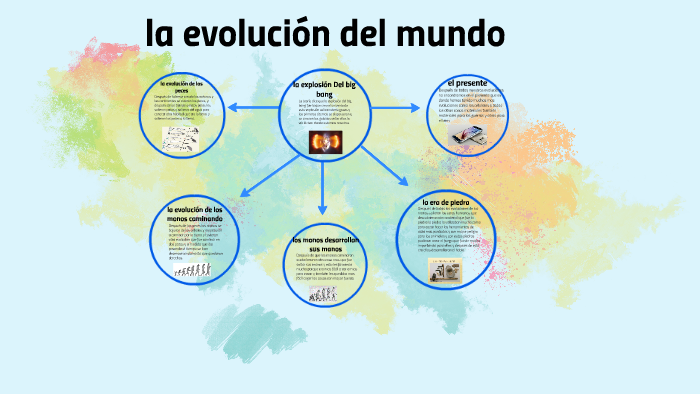 la evolucion del mundo by jeffer andrey cardona giraldo on Prezi