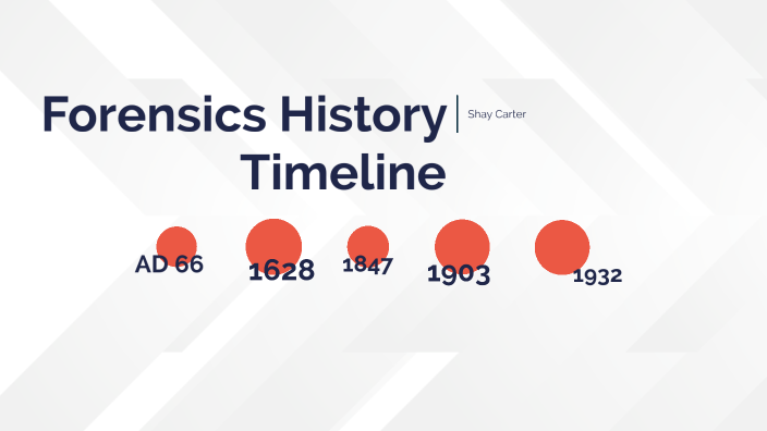 Forensics History Timeline by Shay Carter on Prezi
