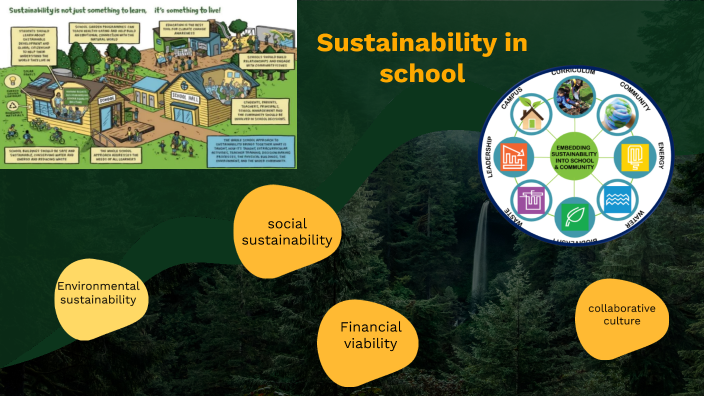 Sustainability in school by Marios Papadioxos on Prezi