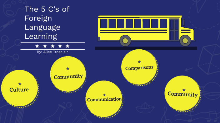 The 5 C's of the National Standards for Foreign Language Learning by ...