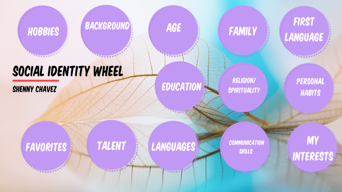 Social Identity Wheel by Shenny Chavez on Prezi