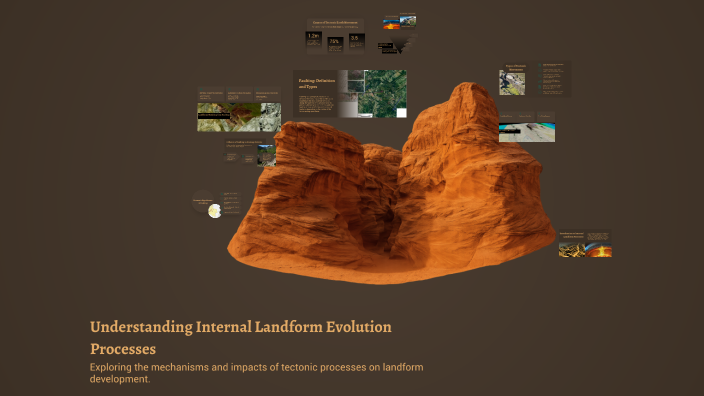 Understanding Internal Landform Evolution Processes by BAYINGANA ...