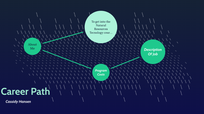 cassidy career path by cassidy hansen on Prezi