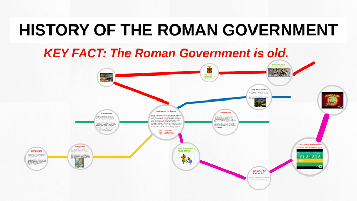 Ancient Rome by Maple Buescher on Prezi