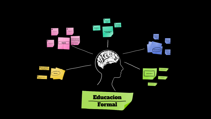 mapa mental de educacion by Linney Sandoval on Prezi