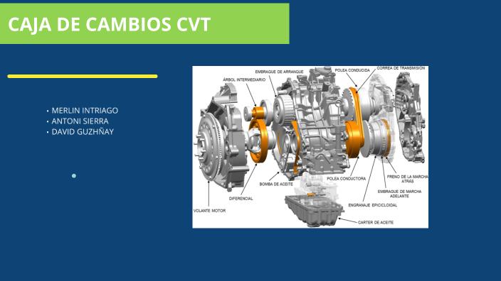 Caja de cambios CVT by Dave Guzhñay on Prezi