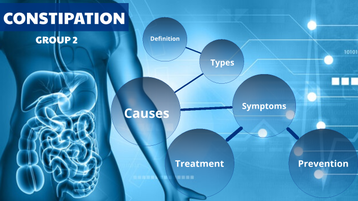 Concept Mapping: Constipation by nicole menorias on Prezi