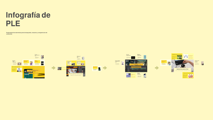 Infografía de PLE by ARELI MADAI VARGAS NASARIO on Prezi