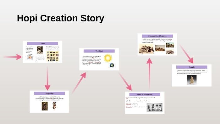 Hopi mythology by Emma Brown on Prezi
