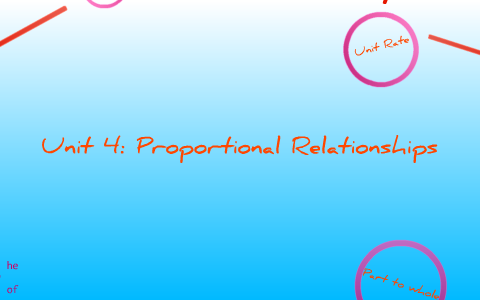 unit 4: proportional relationships by Sarah Markarian