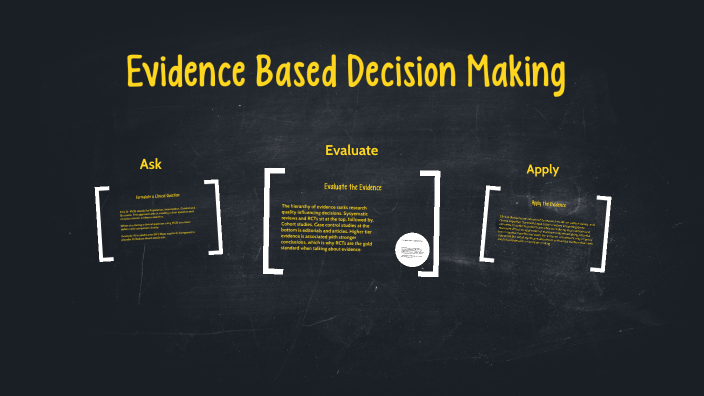 Evidence Based Decision Making by Hayden Wells on Prezi