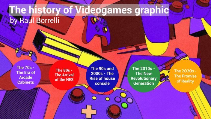 The history of Videogames graphic by Raul Borrelli on Prezi