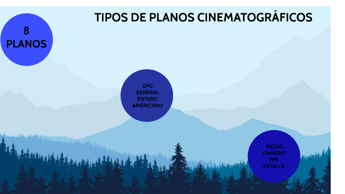 Tipos de planos cinematográficos by Javier gandia sastre on Prezi