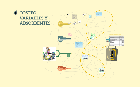 Fundamentos del costeo absorbente by stefany molina on Prezi