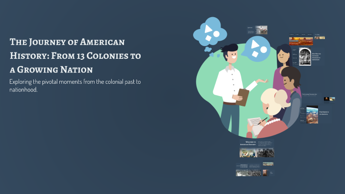 The Journey of American History: From 13 Colonies to a Growing Nation ...
