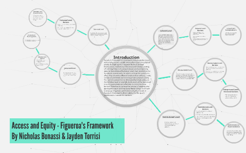Access and Equity - Figueroa's Framework by Jayden Torrisi on Prezi