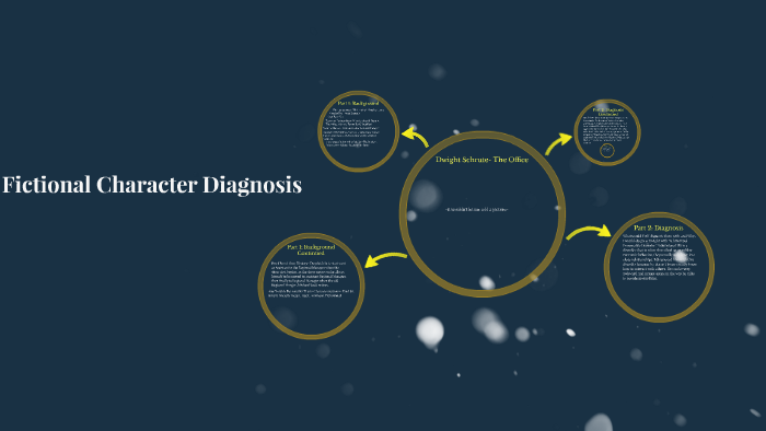 Fictional Character Diagnosis by Kate Ward on Prezi